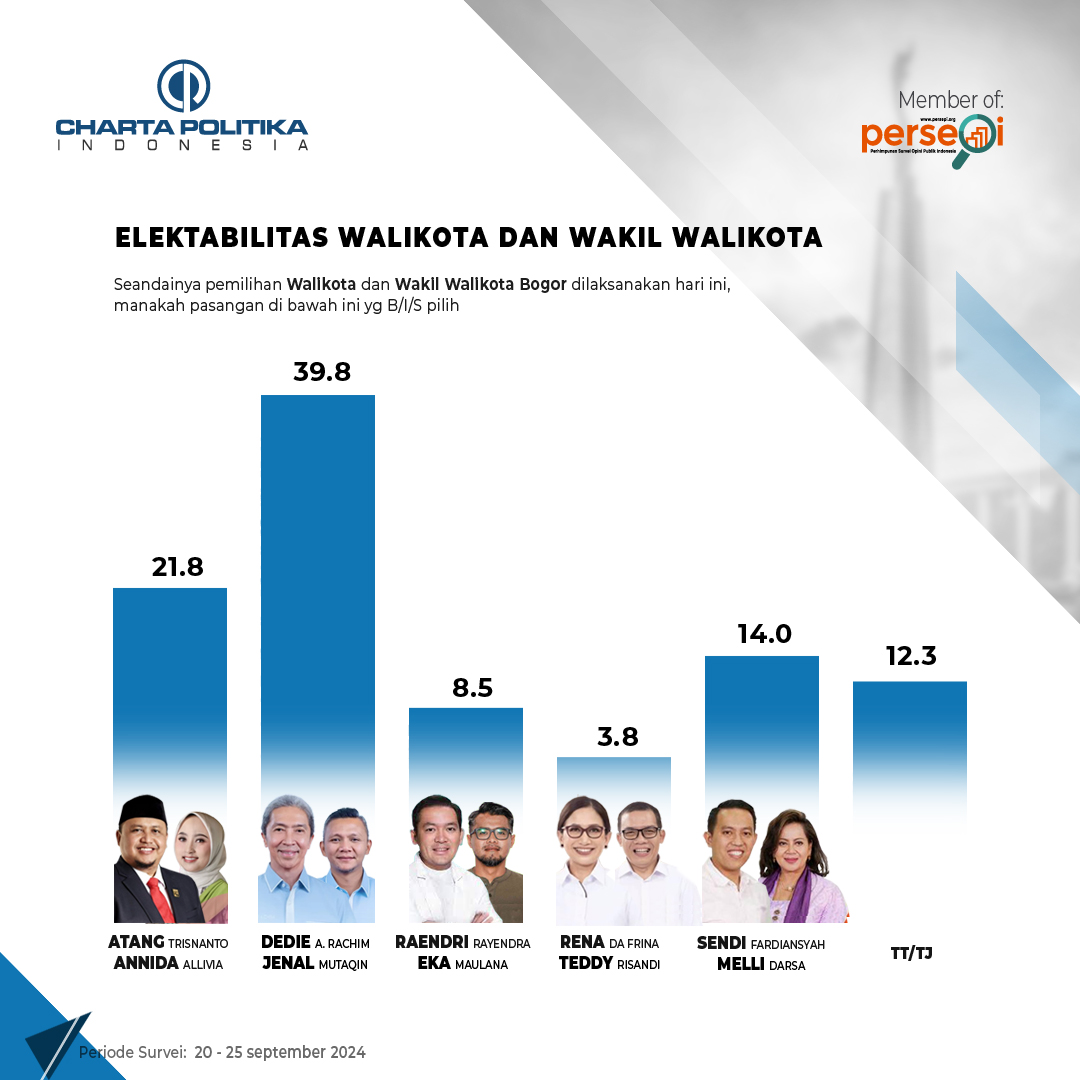 Charta Politika - Konsultan Politik Terpercaya Indonesia
